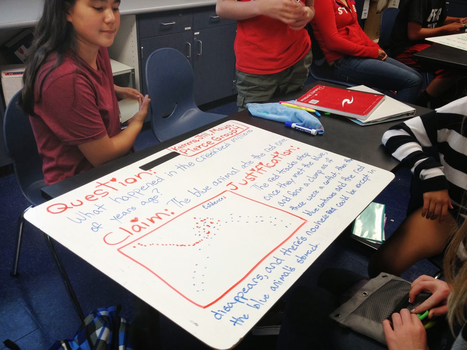 Moving Forward: Scientific Argumentation - Incorporating CCSS into my ...