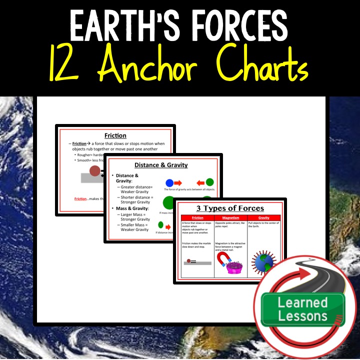 Earth Science Anchor Charts BUNDLE, Earth Science Bellringers, Earth ...