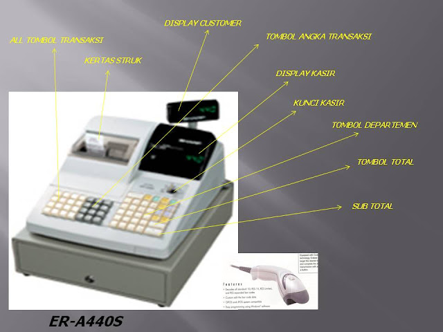 Document Management: Mengenal Fungsi dan Tombol Mesin Kasir