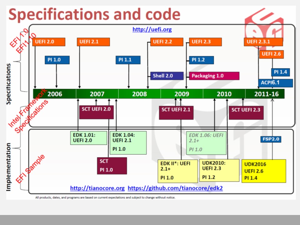 Vincent Zimmer's blog: 2017