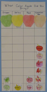 Paula's Primary Classroom: Apple activities