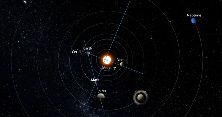 Earthquake Prediction: Planetary Alignments Today