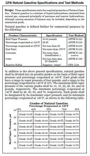 GAS PROCESSING: Product Specifications
