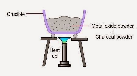 My Share Learning Content: 3.3 Reactivity Series of Metals and Its ...
