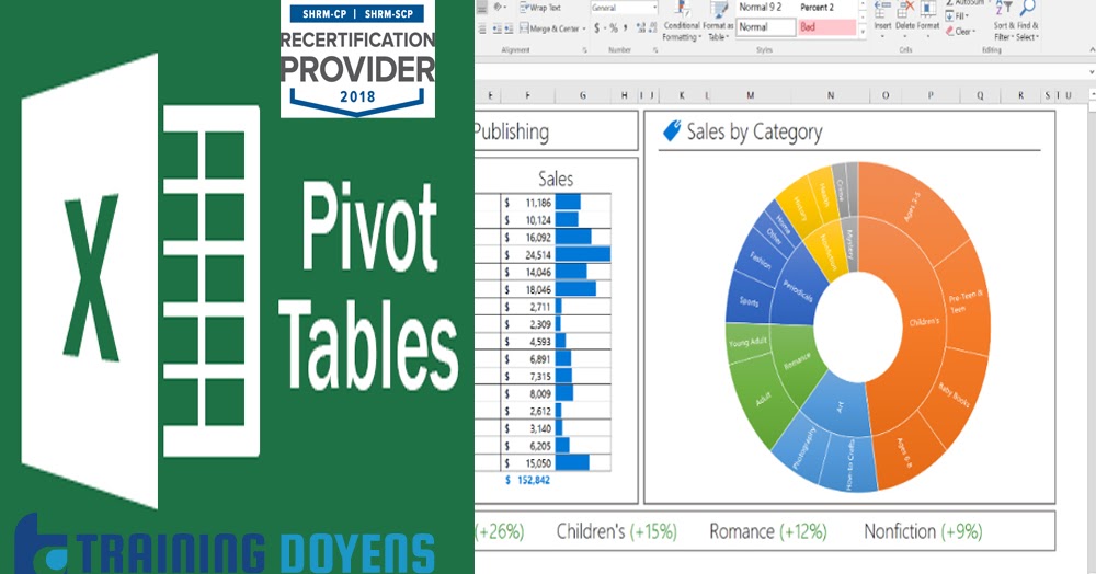 Excel - Pivot Tables - Transform Data into Business Insights