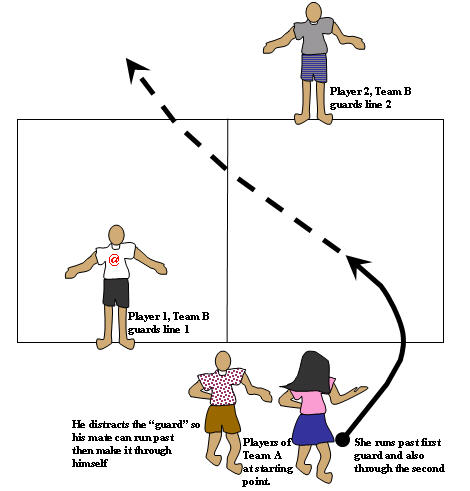 Dr Dave's Filipino Scene (Blog): Do you recall playing Patintero ...