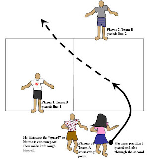 Dr Dave's Filipino Scene (Blog): Do you recall playing Patintero ...