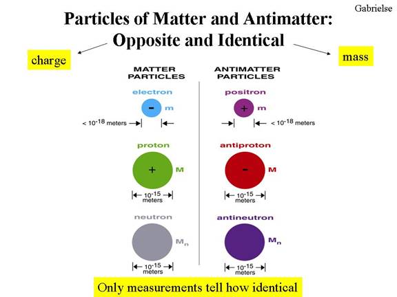 Matter vs. Anti-matter ~ Leptonics