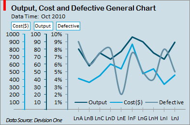 Professional Excel Chart: Excel Chart: Use Multiple Secondary Axes to ...