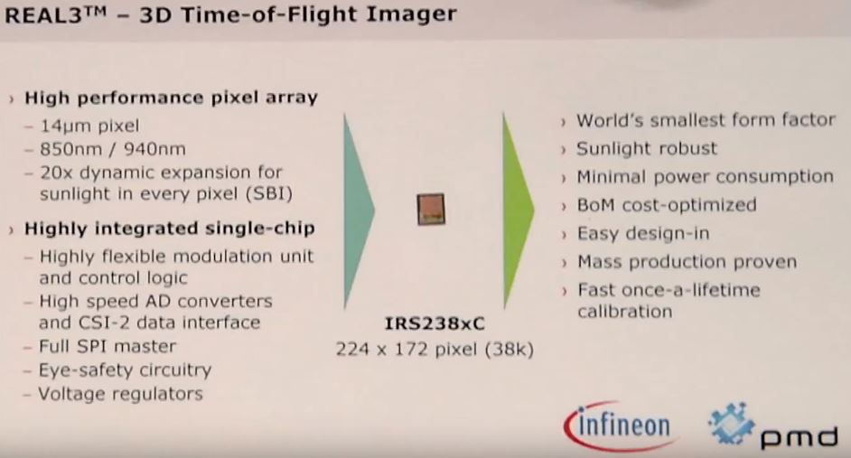 Infineon Demos ToF Sensor with 14um Pixels