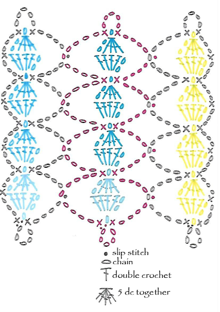 Ergahandmade: Crochet Scarf + Diagram + Free Pattern Step By Step