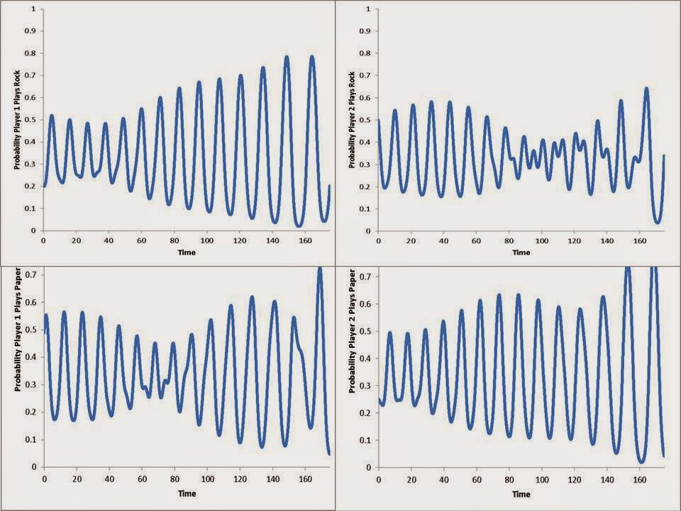 Thoughts On Economics: First Formulation of Folk Theorem and ...