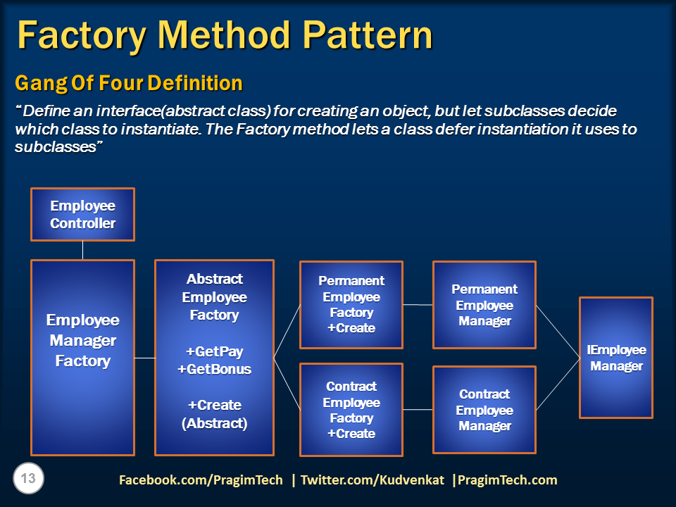 Sql server, .net and c# video tutorial: Factory Method Design Pattern