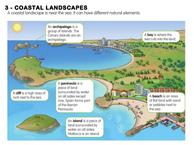 4º C y D: BILINGUAL SUBJECTS: Unit 5: COASTAL LANDSCAPES