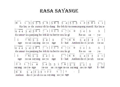Lirik Dan Makna Lagu Rasa Sayange - Materi Belajar