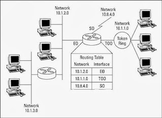 Jaringan Komputer: Konsep Routing