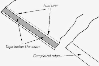 Howdy Ya Dewit!: How to Make Your Own Tyvek Sails