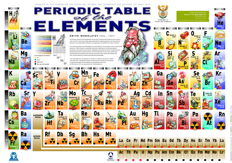 Teaching the Periodic Table | The Architect and The Artist