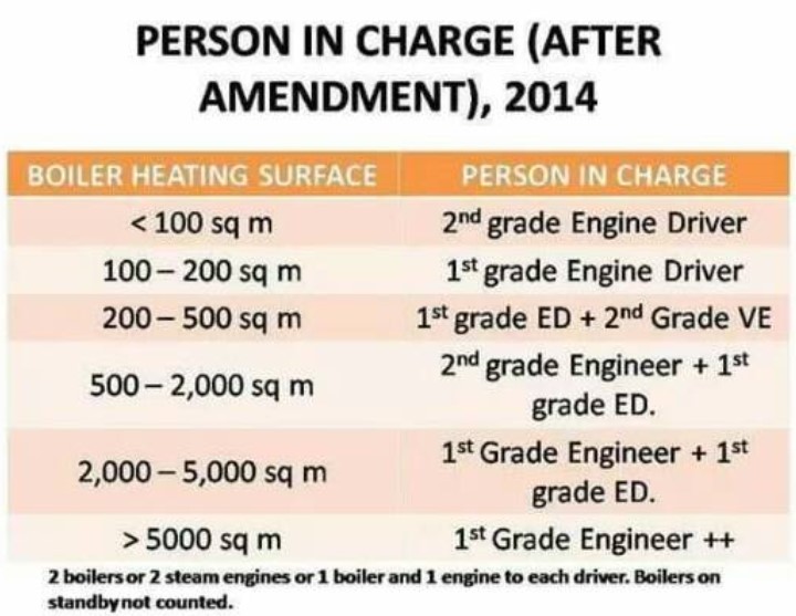 Kembara Insan / Engineer's Blog: FMA Person Incharge 2014