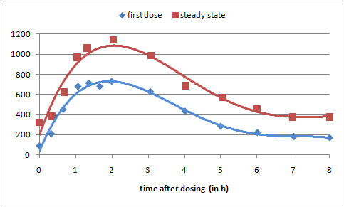 Ask Dr. Andro: The Pharmacokinetics of Creatine (Part II/II) - How Is ...