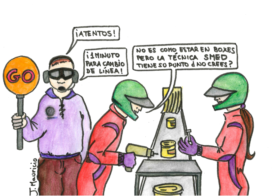 Pasos para la implementación del SMED | IngIndustrial Fácil