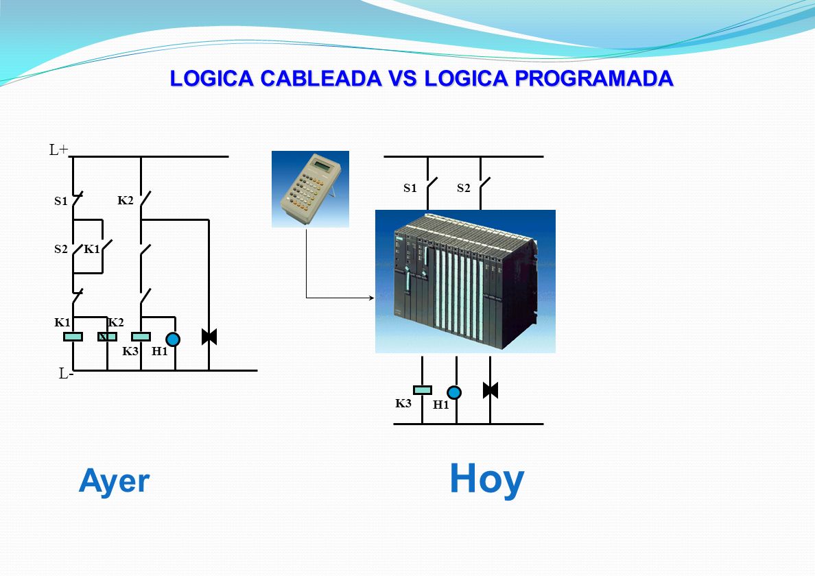 TPIDA: Lógica cableada y lógica programada.