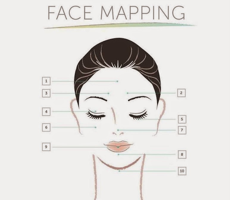 Face Mapping: What Your Skin Says About Your Health - The Discover Reality
