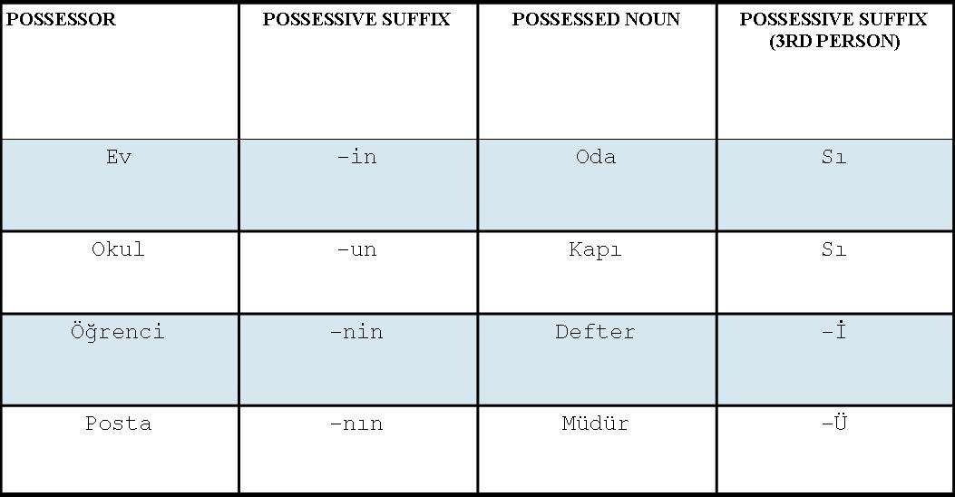 MY TURKISH COURSE : Lesson n.24: Compound nouns in Turkish - genitive ...