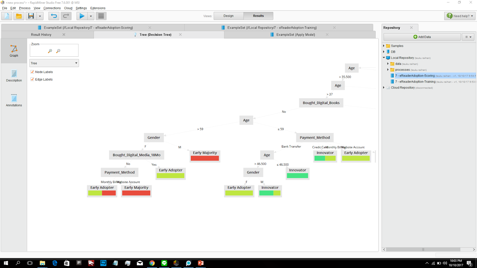 DATA MINING FOR THE MASSES