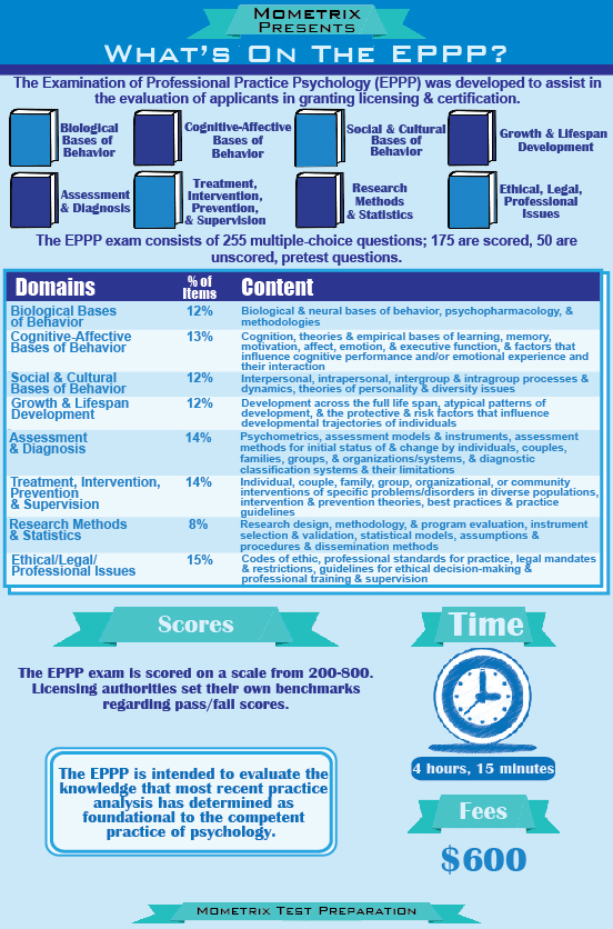 How To Pass The EPPP Exam Without Even Trying!: 2016