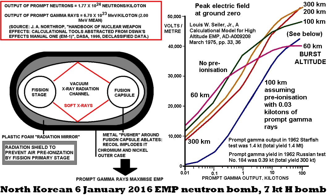 Credible nuclear weapons capabilities and effects for real world peace ...