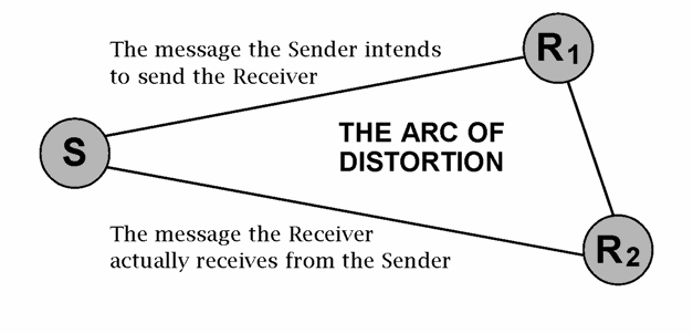 Collaboration: The benefits of hindsight