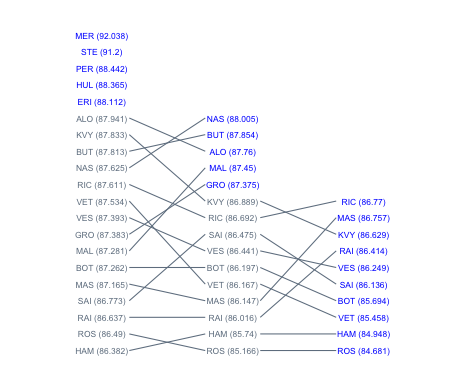 F1 Data Junkie: F1 Spain - Qualifying progression chart (corrected) and ...