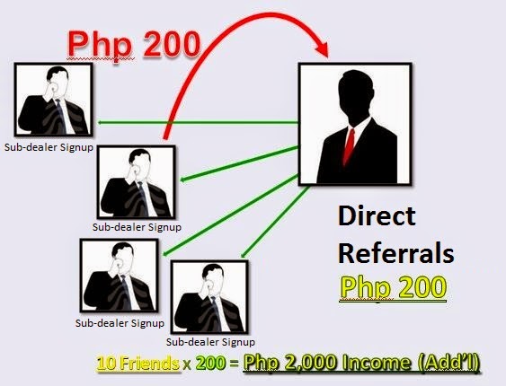 Loading Station: Sub-dealer Benefits