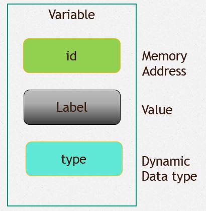 Jython for wsadmin : Jython variables