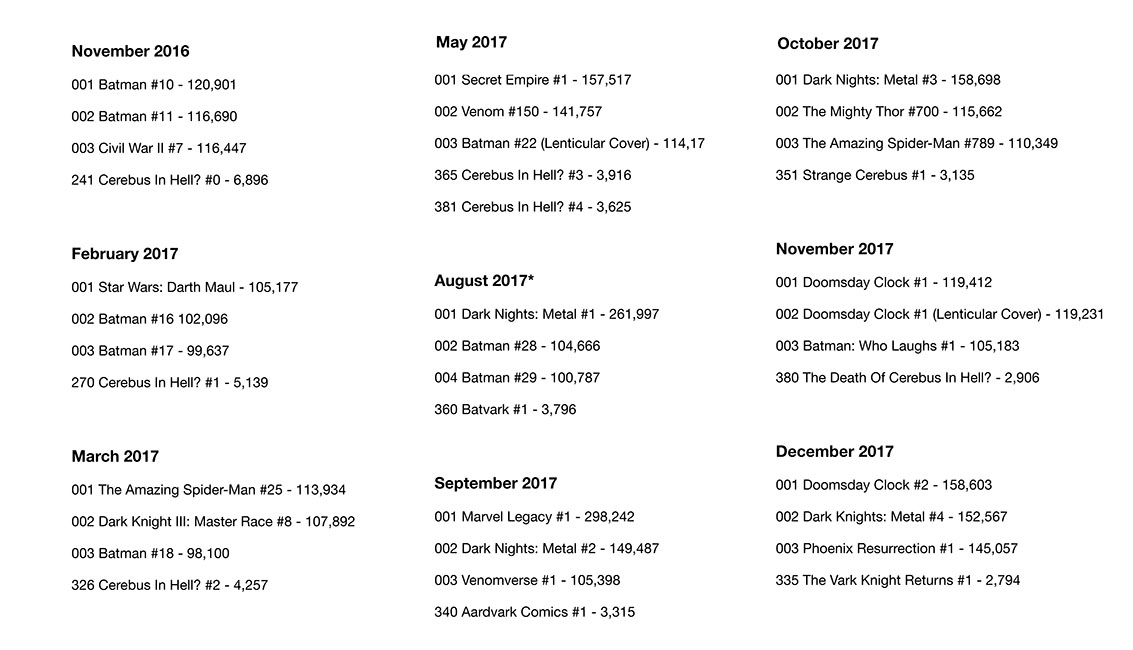 A MOMENT OF CEREBUS: CIH? 2019 checklist and MORE!