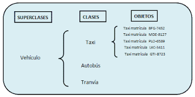 PROGRAMACION EN JAVA: CONCEPTOS BASICOS