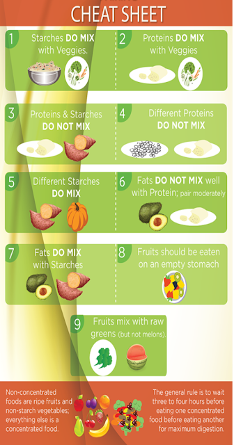 This NATURAL Thing: How to Eat Naturally | Combining Foods for Optimal ...