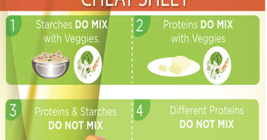 This NATURAL Thing: How to Eat Naturally | Combining Foods for Optimal ...