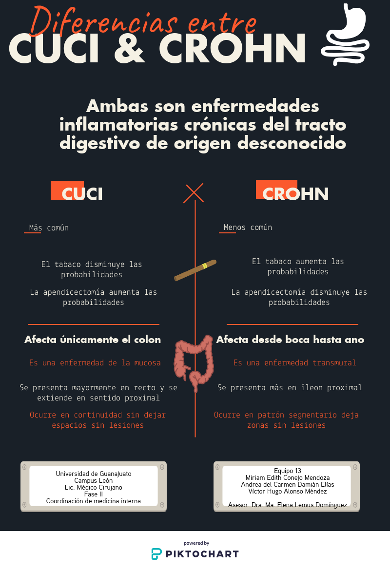 DIVULGACIÓN CIENTÍFICA UG: CUCI & Crohn