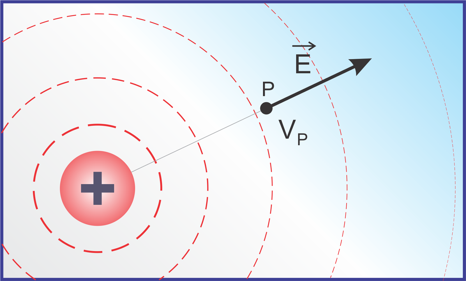 Os Fundamentos da Física: Cursos do Blog - Eletricidade