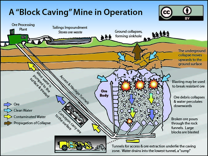 Siapa Bilang Menambang itu Mudah? ~ andyyahya.com