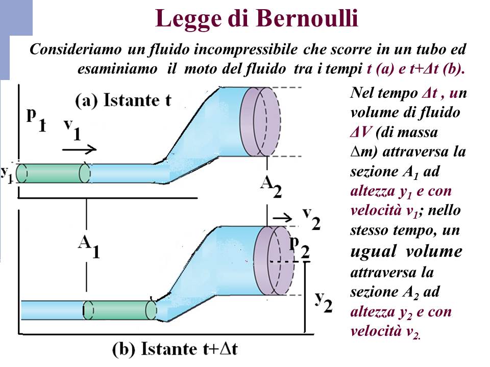 Teorema De Bernoulli Con Explicacion Sencilla Teorema Images Teorema De Bernoulli Con Explicacion Sencilla Teorema Images