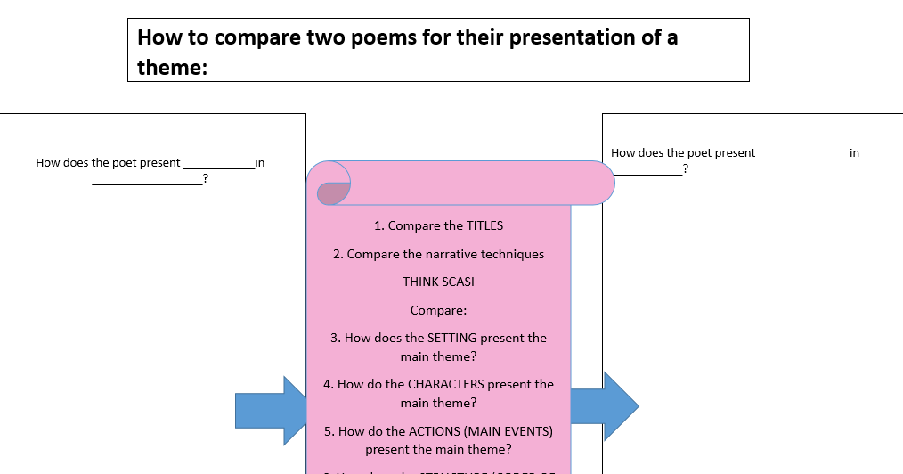 Teaching to learn. Learning to teach. : Comparing poems - getting ready ...
