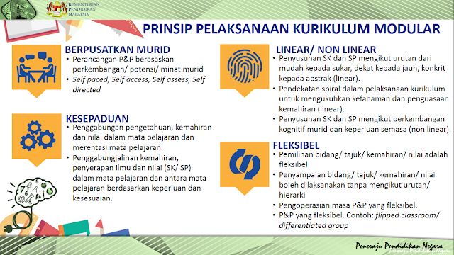Pendekatan Modular Dalam Kurikulum Matematik - KSSR (Semakan 2017)