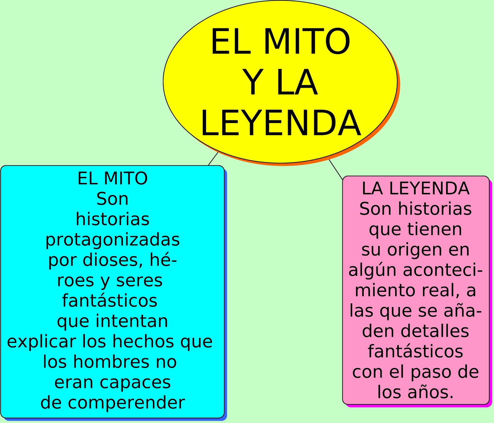 El blog de 6º B: EL MITO Y LA LEYENDA