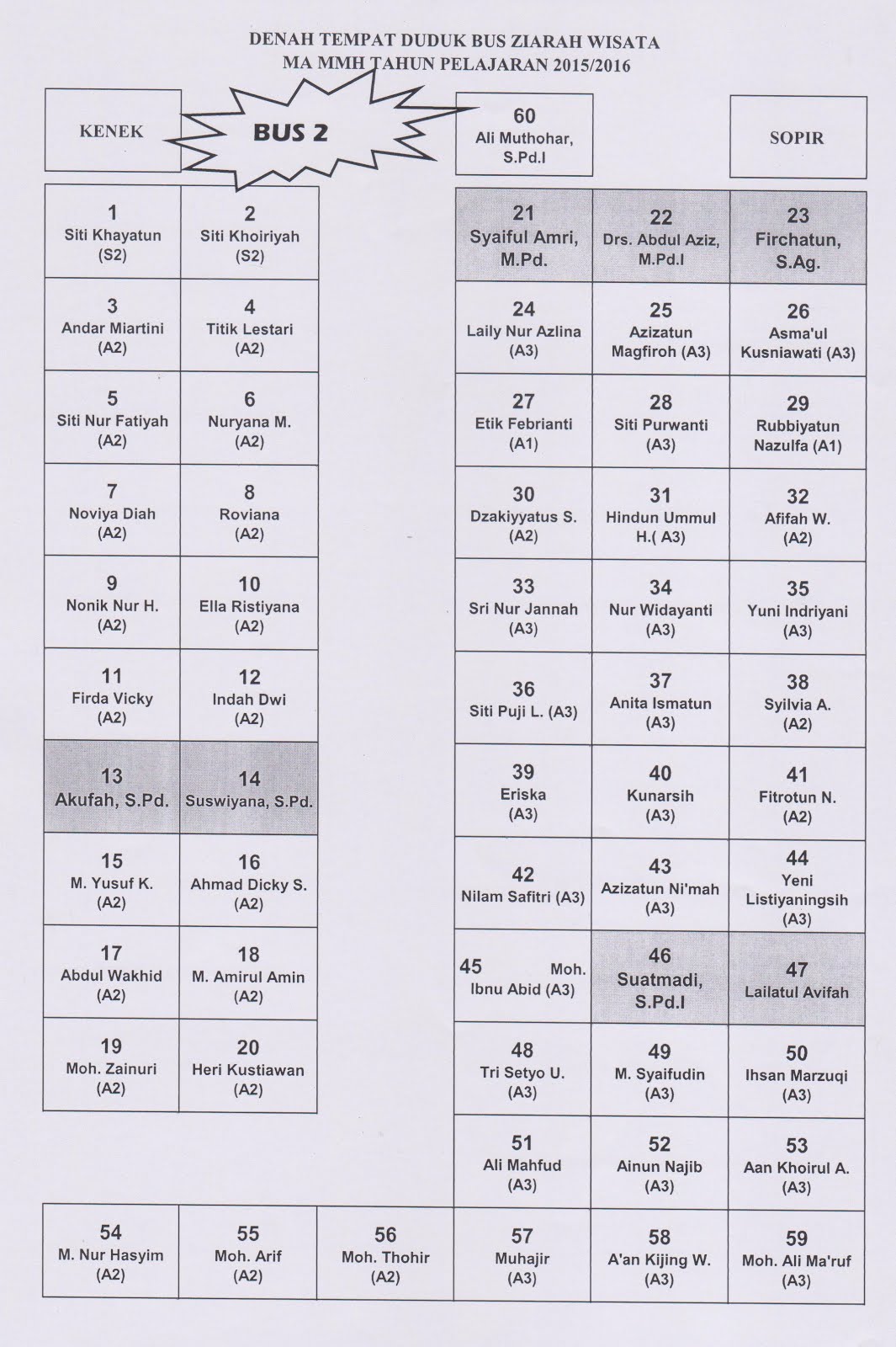 Konsep 21+ Denah Kursi Bus Pariwisata 60 Seat