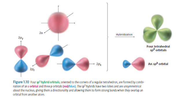 Chemistry: sp3 Hybrid Orbitals and the Structure of Methane