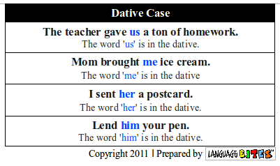 Cases of Nouns: Dative (Indirect Object) Case