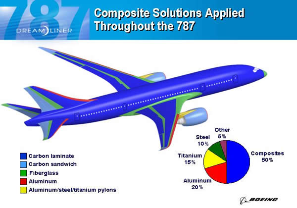 APPLICATION OF POLYMER MATRIX COMPOSITE IN AIRCRAFT,MISSILES AND SPACE